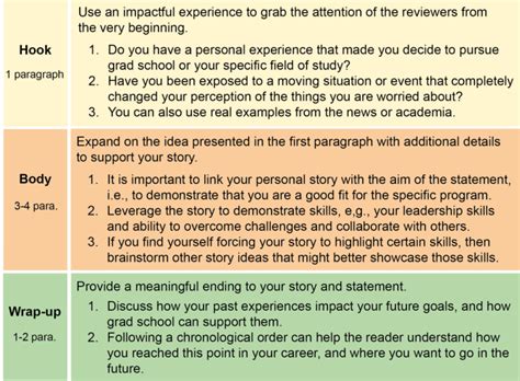 Statement Of Purpose Example For Engineering Applicants