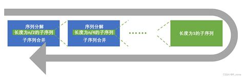 c 算法之快速排序 c 快速排序 csdn博客