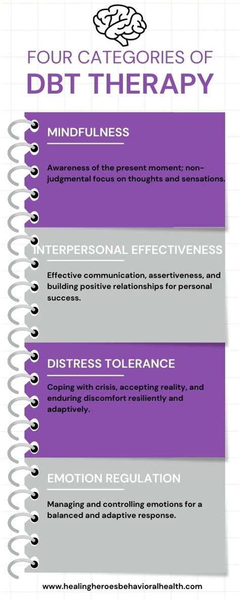 Dbt Therapy For Veterans Healing Heroes