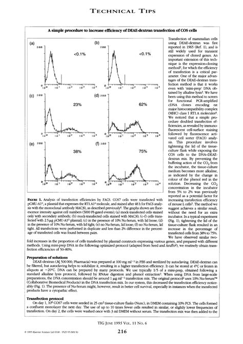 Pdf A Simple Procedure To Increase Efficiency Of Deae Dextran