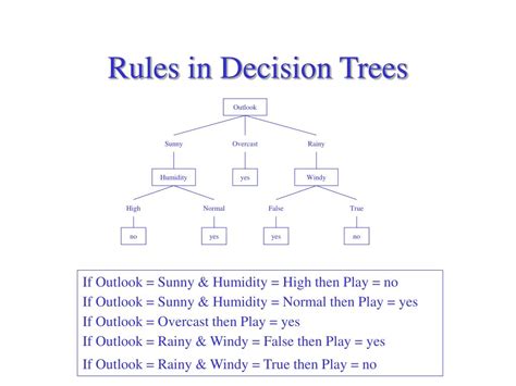 PPT Decision Tree Induction Decision Rule Induction PowerPoint