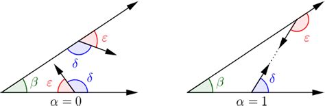 On The Left The Standard Skew Symmetry Condition In A Wedge Download Scientific Diagram