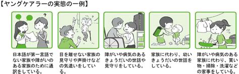 〈新規〉ヤングケアラー支援推進事業／浜松市