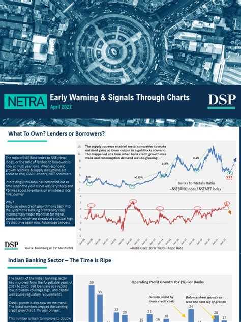 Netra Early Warnings Signals Through Charts Mar22 As Pdf Yield