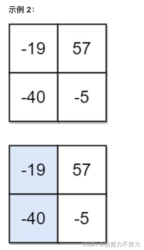 Leetcode刷题（125）——931 下降路径最小和 腾讯云开发者社区 腾讯云