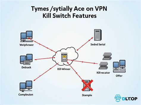 Understanding Vpn Kill Switch Features Securityxperts Ca