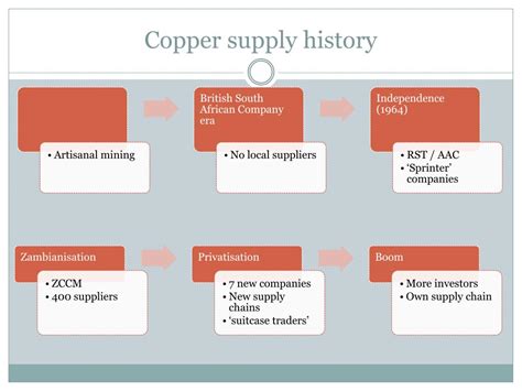 Ppt Zambia Country Background Part 1 Powerpoint Presentation Free