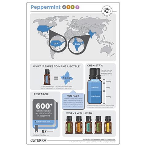 Peppermint Oil Dōterra Essential Oils