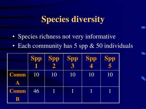 PPT Calculating Diversity PowerPoint Presentation ID