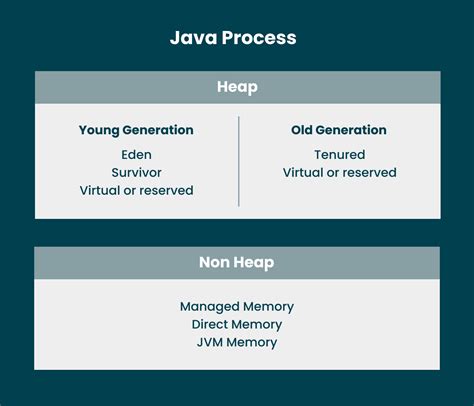 Netflix On Java A Non Heap Application For Video Streaming
