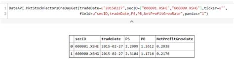Python分析股票数据量化投资：用python实现金融数据的获取与整理 Csdn博客