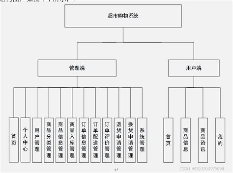 nodejs基于vue uniapp超市购物系统小程序v9z35 yudao mall uniapp搭建小程序 csdn博客