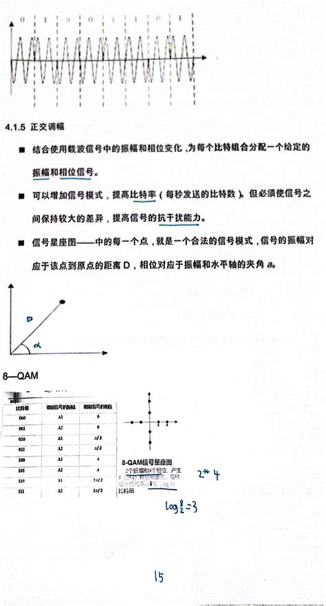 3｜射频识别技术｜第五讲：数据通信和编码技术｜第九章：编码与调制｜重点理解掌握传输介质中的无线传输介质｜数据编码技术在数字通信中使收发双方