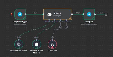 Need Help With “call N8n Workflow Tool” Error Questions N8n Community