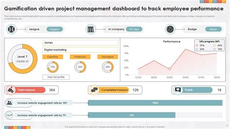 Gamification In Project Management Powerpoint Ppt Template Bundles Ppt