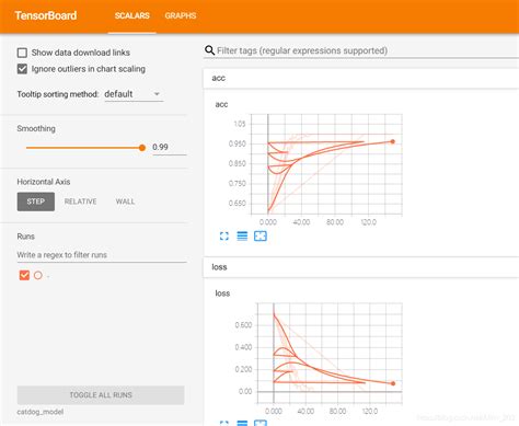 Keras框架下调用tensorboard查看训练过程训练过程显示梯度 Csdn博客