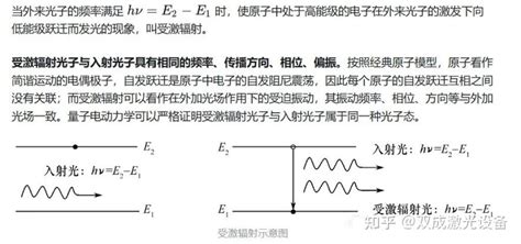 激光器的原理 知乎