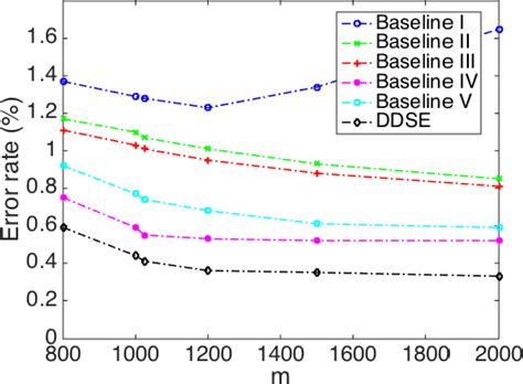 Deep Double Sparsity Encoder Learning To Sparsify Not Only Features