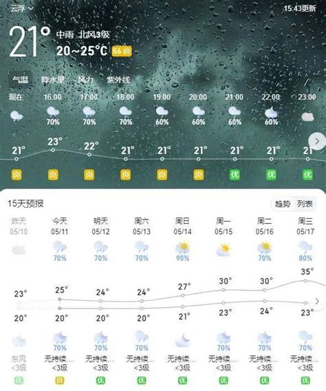 未来几天郁南降雨频繁 需注意防御地质灾害 局部 影响 雨量