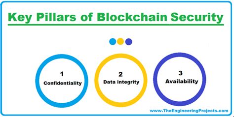 Characteristics Of Blockchain Technology The Engineering Projects
