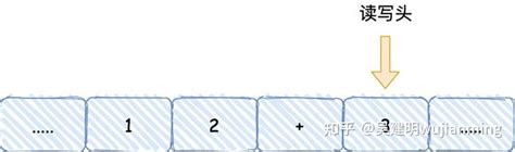 CPU 内部结构解析 知乎