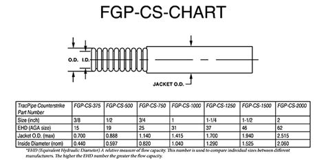 Tracpipe Tarantin Industries