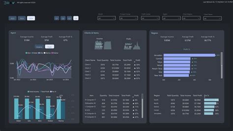 Jeremy Hakoune On Linkedin Powerbi Datafam Dashboards Dataanalysis Freelance