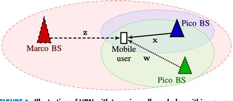Figure 1 From Adaptive Mimo Detector Using Reduced Search Space And Its