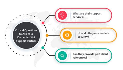 Decoding Dynamics 365 Support Your Guide To Choose The Right Partner Dynamics Square