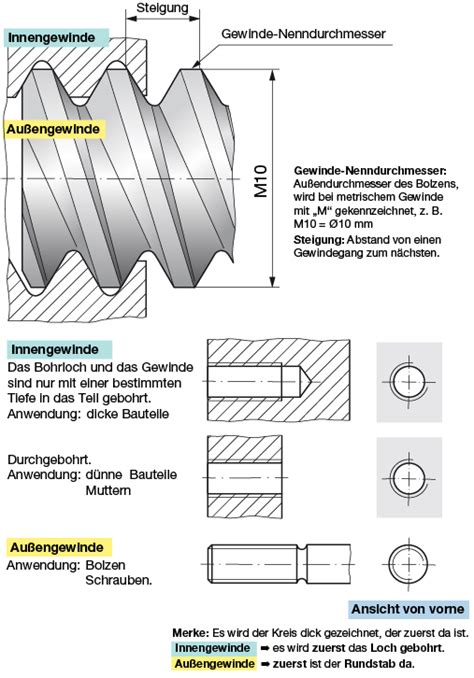 Grundlagen Technisches Zeichnen