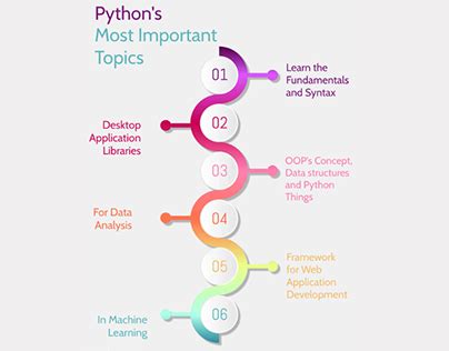 Programming Python Projects Photos Videos Logos Illustrations And