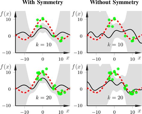 Figure 2 From Online Constrained Bayesian Inference And Learning Of