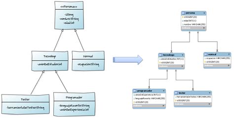 Tutoriales De Programacion Java Hibernate Parte 10 Herencia