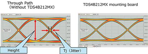 Bus switch supporting high speed digital signals of PCIe Gen 5 0 and USB4 도시바 일렉트로닉스 코리아 주식