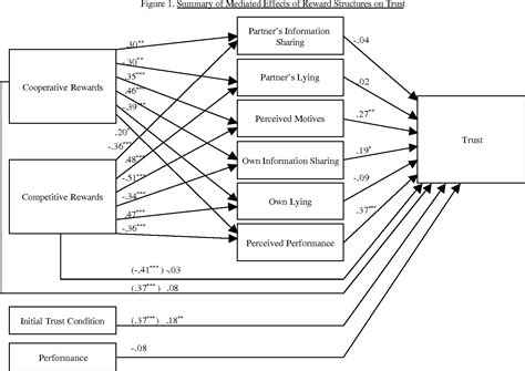 Attentional Bias Semantic Scholar