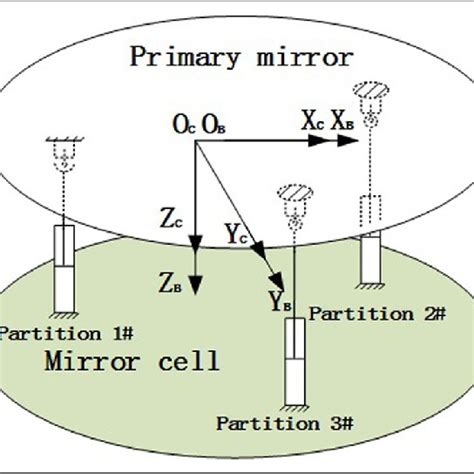 Pmss Control Diagram A Coupled System And B Decoupled System Download Scientific Diagram