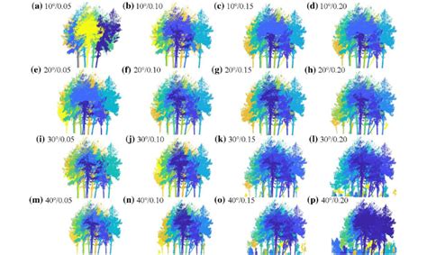 Visual Segmentation Results With Different Threshold Combinations