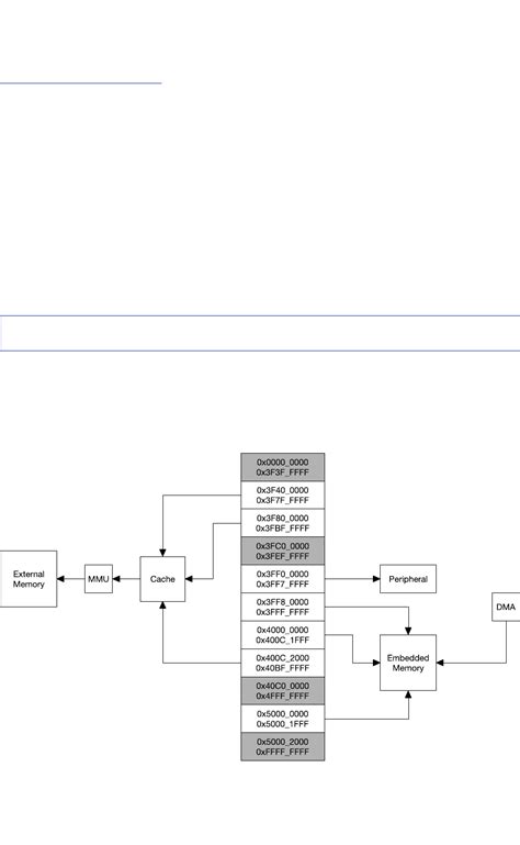 esp32 devkitc pdf文件 esp32 devkitc pdf文件在线浏览页面【24 68】 天天ic网