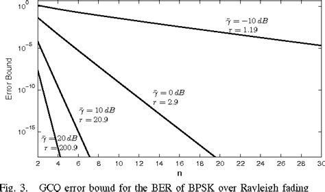 chebyshev gauss quadrature semantic scholar