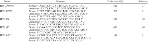 Primer And Internal Oligonucleotide Probe Sequences Used In This Study