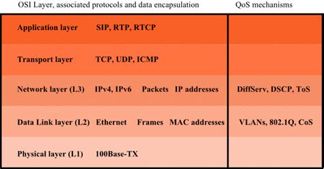 VoIP QoS Settings Part The Smartvox Knowledgebase