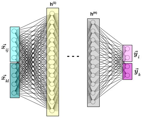 S2s Mlp Architecture With H Hidden Layers Download High Resolution
