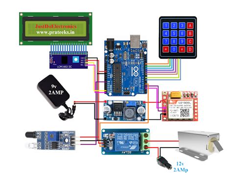 Otp Based Door Lock Using Arduino And Sim800l