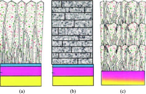 Scheme Illustrating The Typical Microstructure Of Ysz Coatings A Download Scientific Diagram