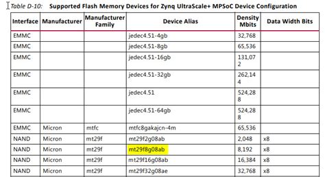 Nand Flash U Boot Is Using On Die Ecc Instead Of Hw Ecc