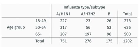The Association Between Categorical Variables Risk Ratios And Odds Ratios Flashcards Quizlet