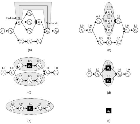Example Application Of Block Detection Algorithm A Iterative Block