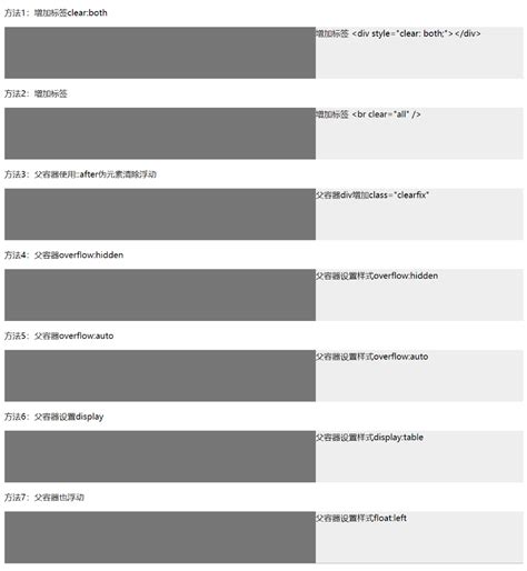 Bfc（清除浮动与边距塌陷） Du9191 博客园