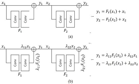 Figure 1 From Residual Convolutional Neural Network Revisited With Active Weighted Mapping