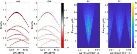 Figure 3 From Seismic Data Reconstruction Using A Phase Shift Plus Interpolation Based Apex